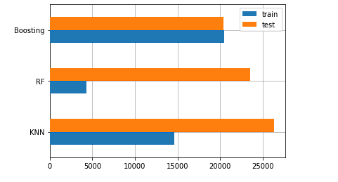 GitHub - Harizzz16/Proyek-Pertama-Predictive-Analytics-ML-Terapan-Dicoding