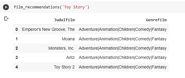 GitHub - Harizzz16/Proyek-Sistem-Rekomendasi-Machine-Learning-Terapan-Dicoding