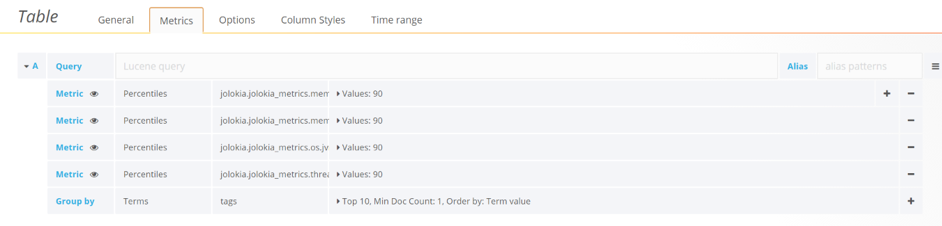 Elasticsearch Table View Percentiles Metric · Issue 3786 · Grafanagrafana · Github
