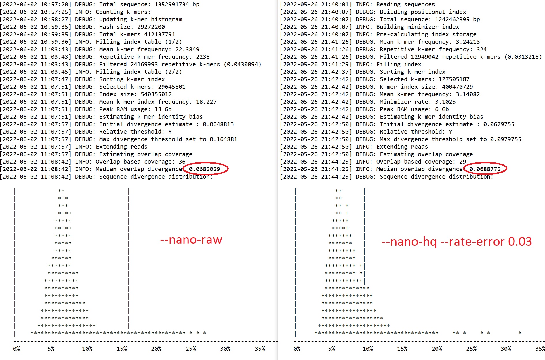 what are good parameters for FLO-MIN106 (SQK-LSK109 kit) Guppy 5.0.16 ...