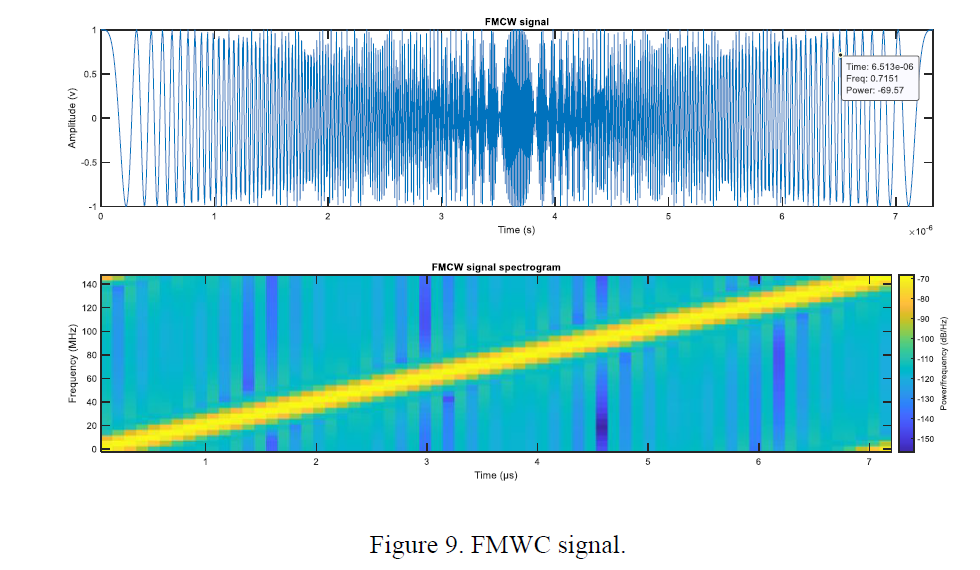 GitHub - MYMahmoudYassin/Modified-BlueFMCW: Frequency Hopping Spread Spectrum for joint ...