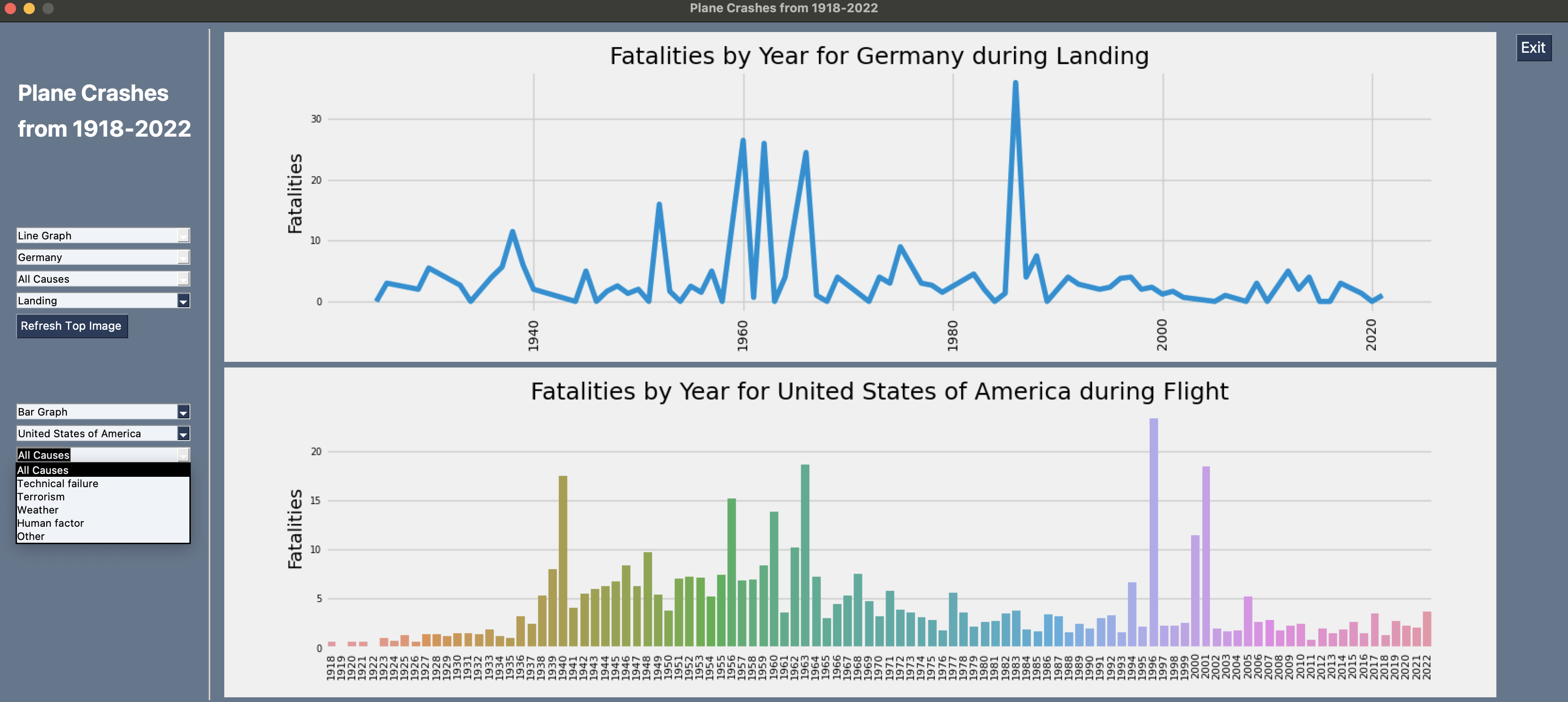 GitHub - spencer-goergen/HCI-Plane-Crashes: HCI Plane Crashes