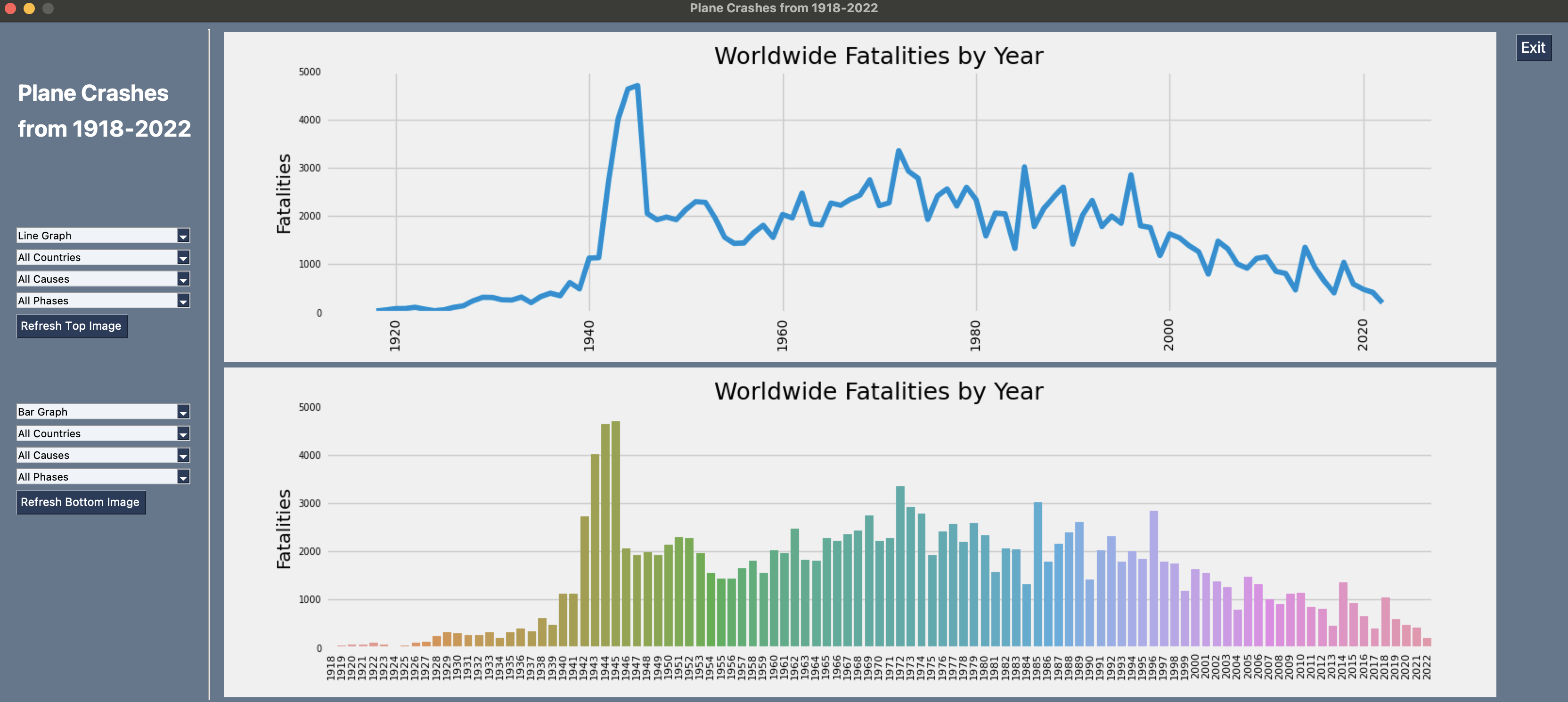GitHub - spencer-goergen/HCI-Plane-Crashes: HCI Plane Crashes