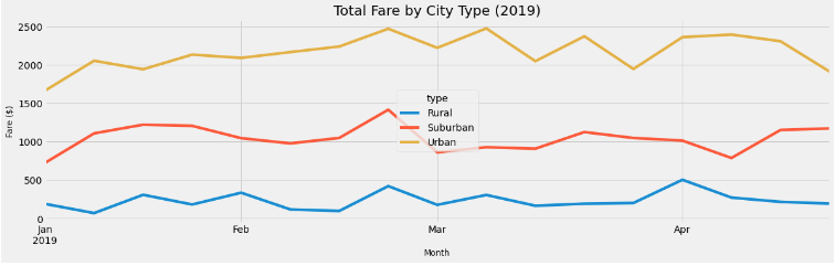GitHub - albalushiaj/PyBer_Analysis: Matplotlib