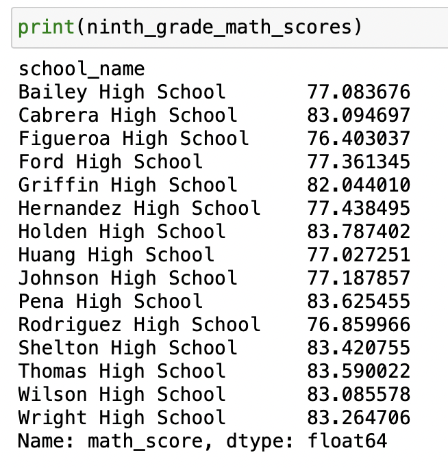 GitHub - telwoo/School_District_Analysis: Module 4 MSU Bootcamp