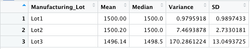 GitHub - telwoo/MechaCar_Statistical_Analysis: Module 15 "R' challenge