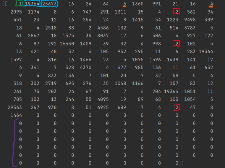 GitHub - Aiden-Robinson/Sentiment-Analysis-Neural-Network-with ...