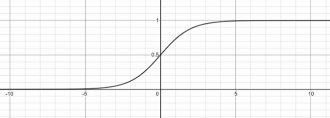 GitHub - Aiden-Robinson/Segment-Display-Recognition-Neural-Network-in-C-: Feedforward neural ...
