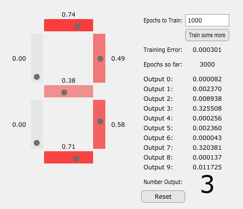 GitHub - Aiden-Robinson/Segment-Display-Recognition-Neural-Network-in-C-: Feedforward neural ...