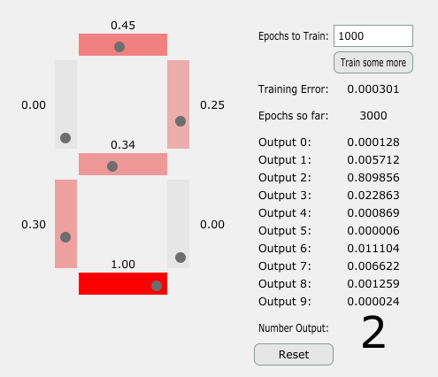 GitHub - Aiden-Robinson/Segment-Display-Recognition-Neural-Network-in-C-: Feedforward neural ...