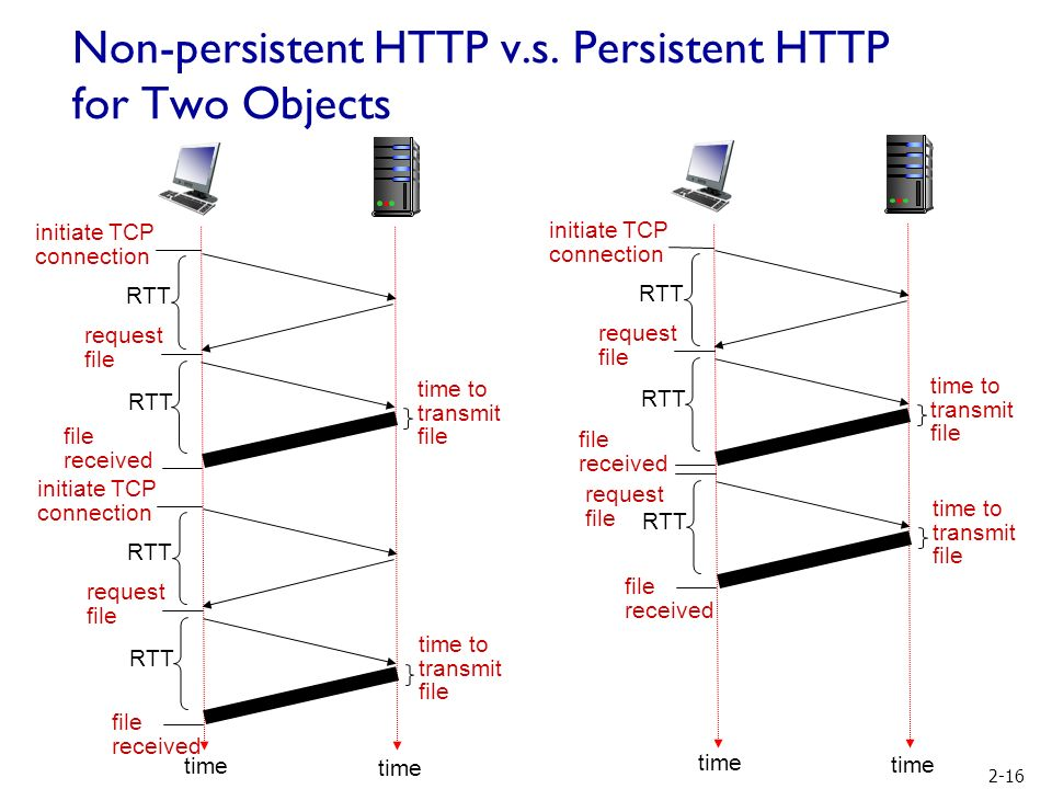 GitHub Ngotruong09 PerformanceSystem Performance H Th ng