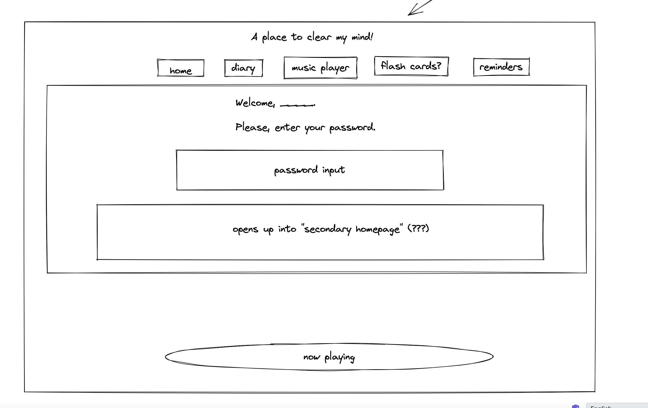 GitHub - yond3r/shh-secret-secret: diary / blogging site that stores user inputed data in local ...