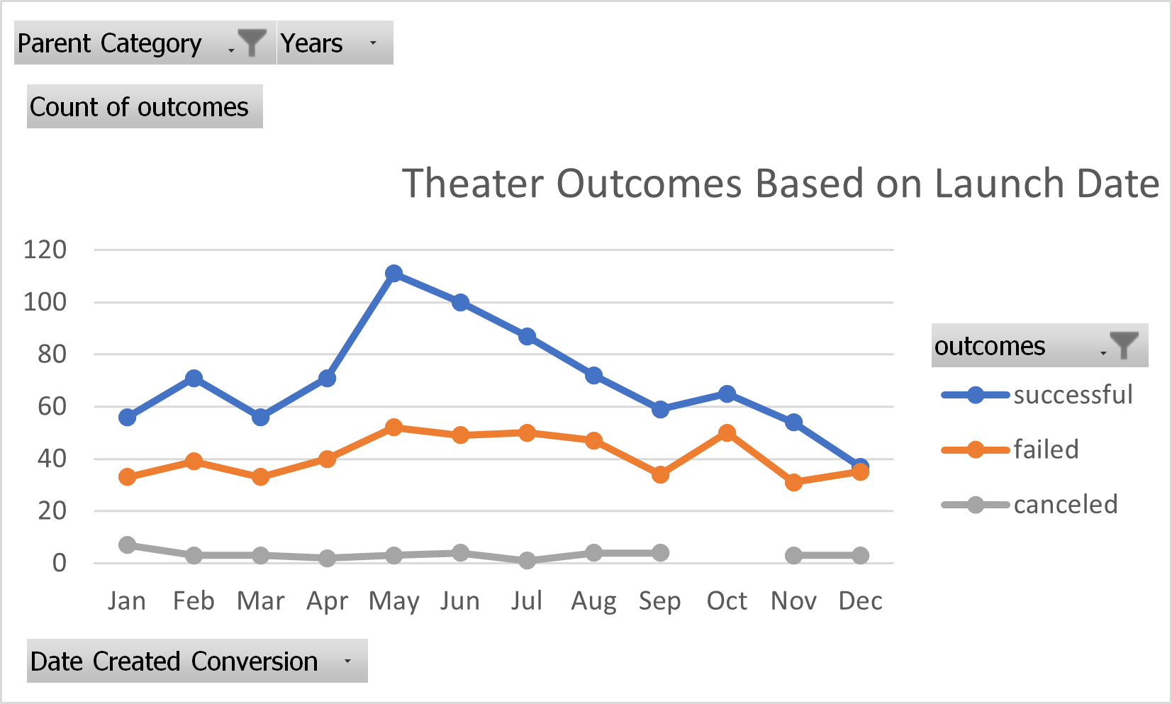 GitHub - JBtallgrass/Kickstarter_Analysis