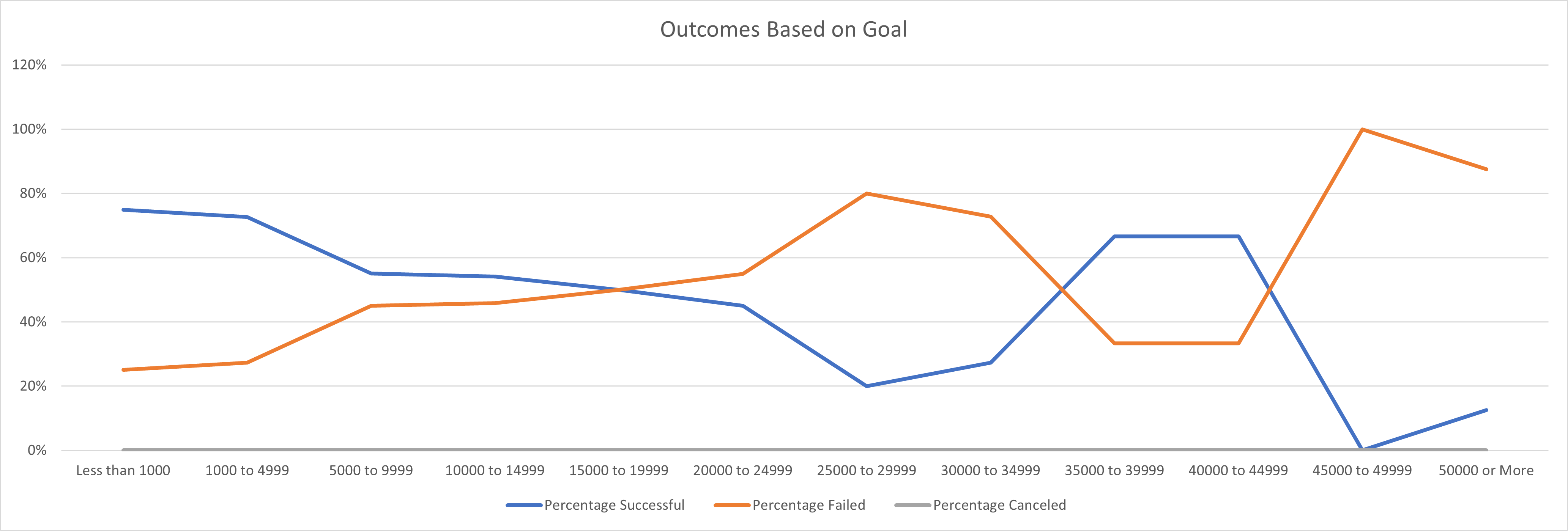 GitHub - JBtallgrass/Kickstarter_Analysis