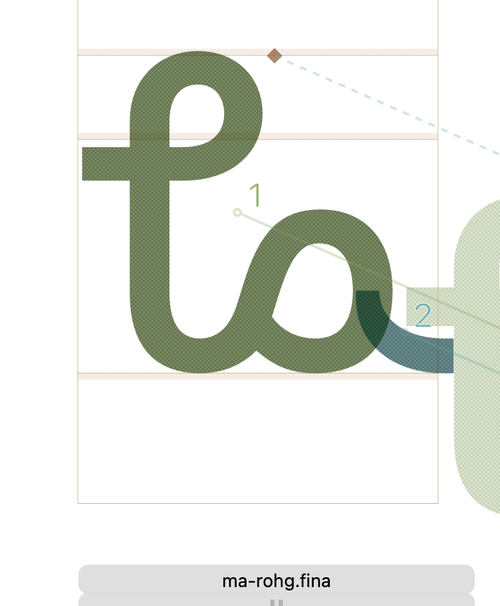 Questionable glyphs for U+10D14 HANIFI ROHINGYA LETTER MA · Issue #1 ...