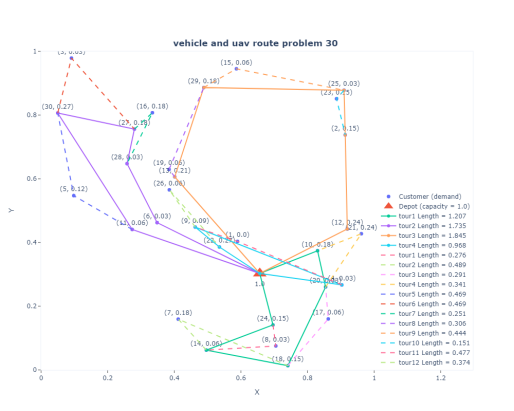 Github Ubyy123vehicle Mounted Drone Algorithm 本仓库为vehicle Mounted Drone中使用的核心算法