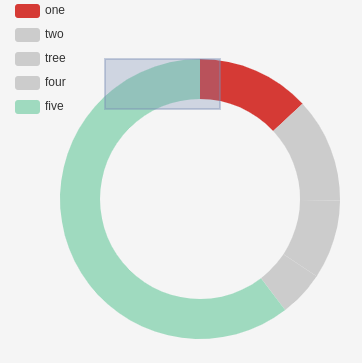 Brush in Series-Pie · Issue #12178 · apache/echarts · GitHub