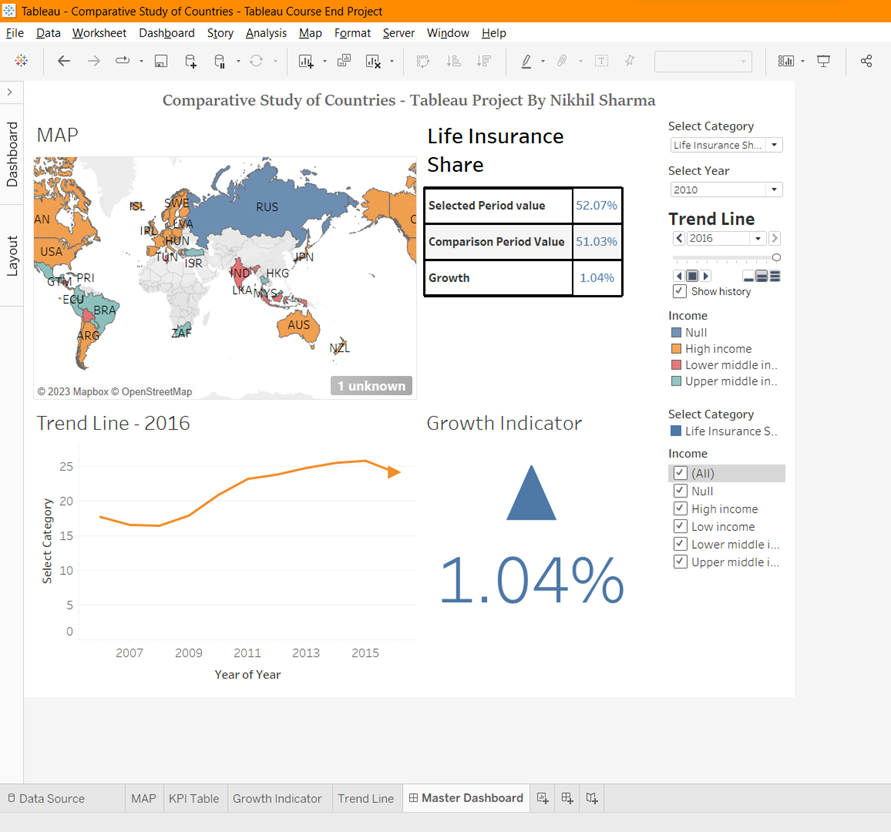 GitHub - KirkYagami/Tableau_Comparative_Study_of_Countries