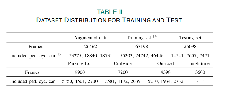 How to Convert UWCR dataset to the dataset given in The RAMP-CNN paper · Issue #14 · Xiangyu-Gao ...