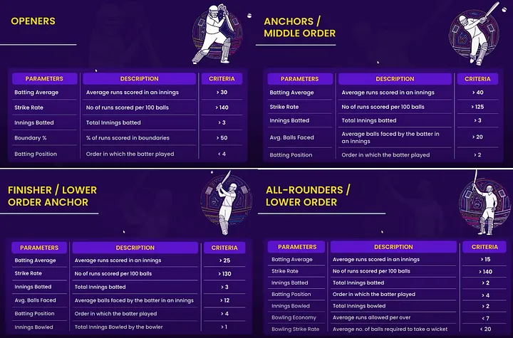 GitHub - Swapsonone10/End-To-End-Cricket-Data-Analytics-Project-Using-Python-Pandas-and-Power-BI