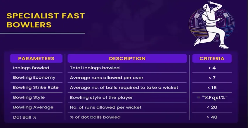 GitHub - Swapsonone10/End-To-End-Cricket-Data-Analytics-Project-Using-Python-Pandas-and-Power-BI