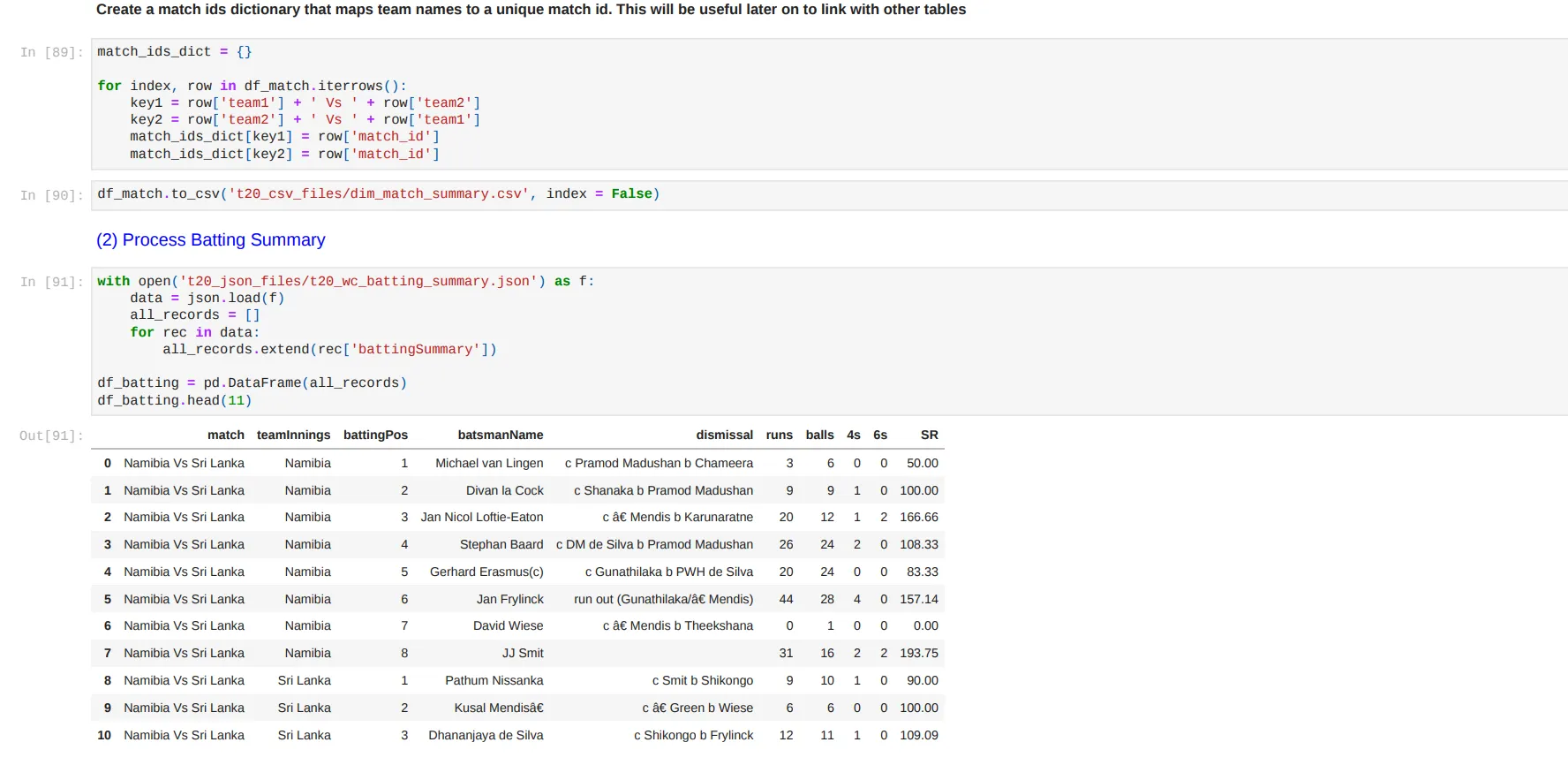 GitHub - Swapsonone10/End-To-End-Cricket-Data-Analytics-Project-Using-Python-Pandas-and-Power-BI
