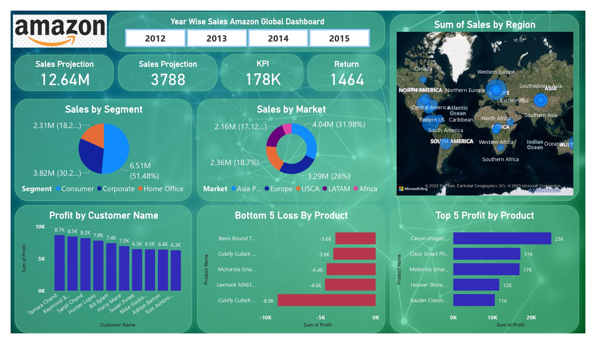 GitHub - Swapsonone10/Amazon-Dashboard-using-Powerbi