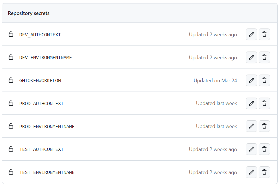 Issue with deployment step ind CICD Action · Issue #476 · microsoft/AL-Go · GitHub