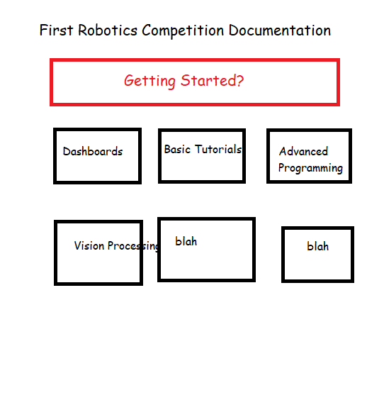 Homepage Redesign · Issue #899 · wpilibsuite/frc-docs · GitHub