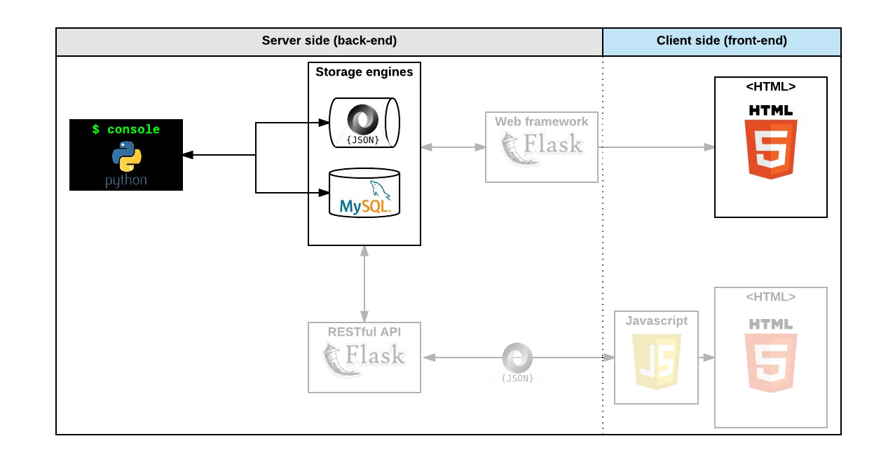 GitHub - Chinabel/AirBnB_clone_v2
