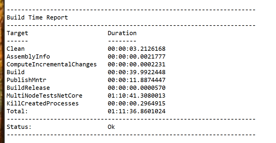 MultiNodeSpecs: turn off debug logging for all of them · Issue #4215 · akkadotnet/akka.net · GitHub