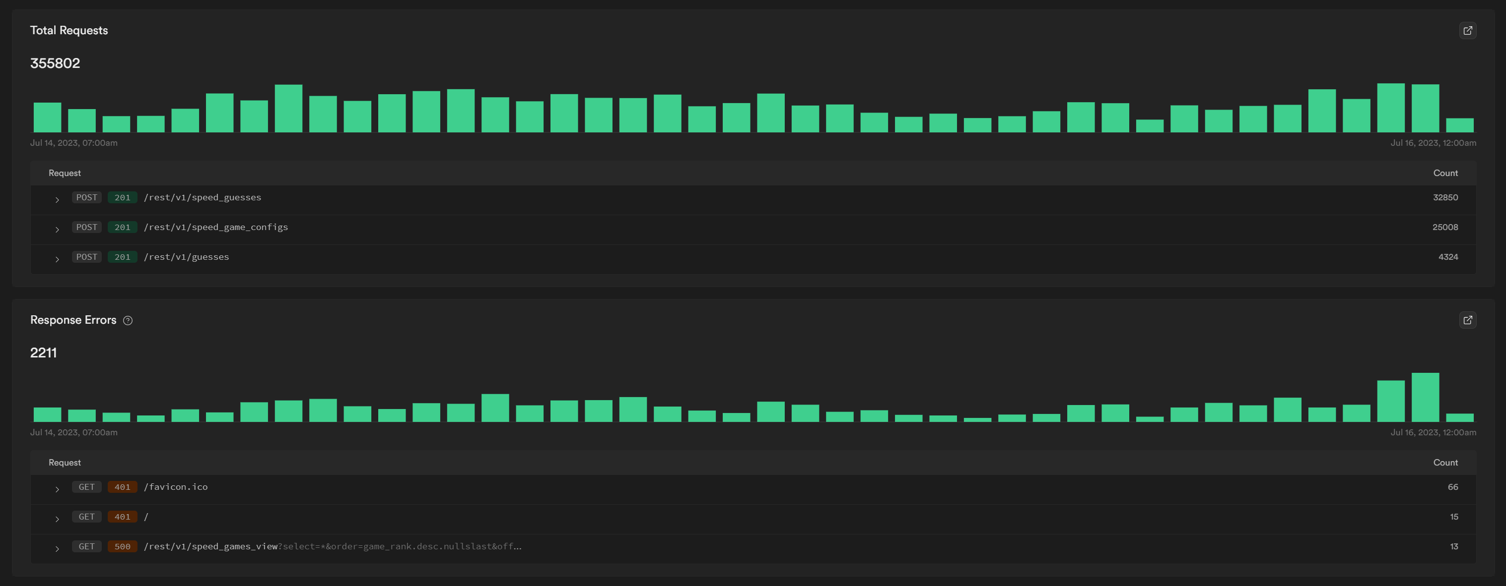 `maybesingle ` Spams Api Logs With `406` Errors · Issue 560 · Supabase Supabase Flutter · Github