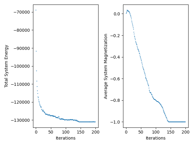 GitHub - Beniam-Kumela/ising-model-py