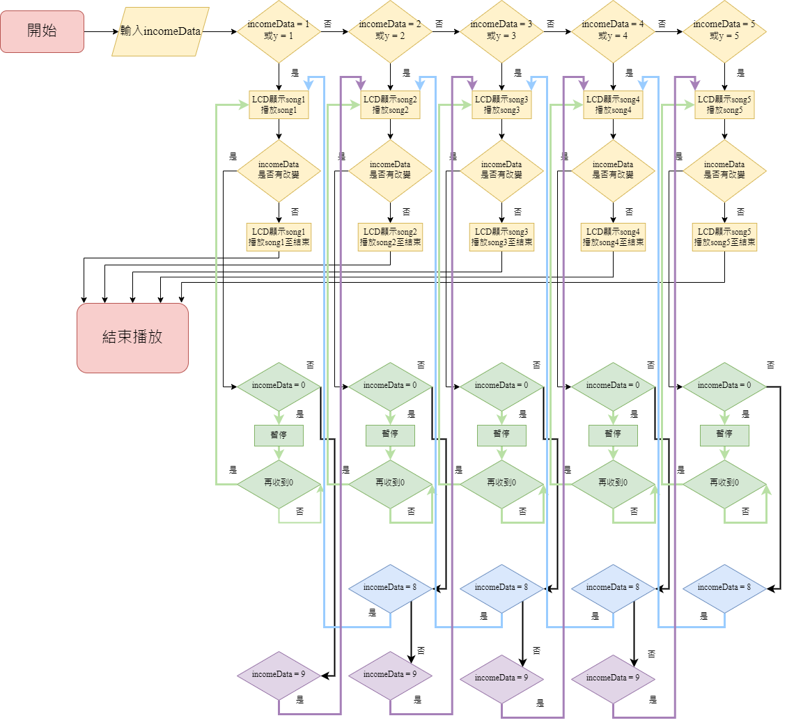 GitHub - X-Qiao/musicbox