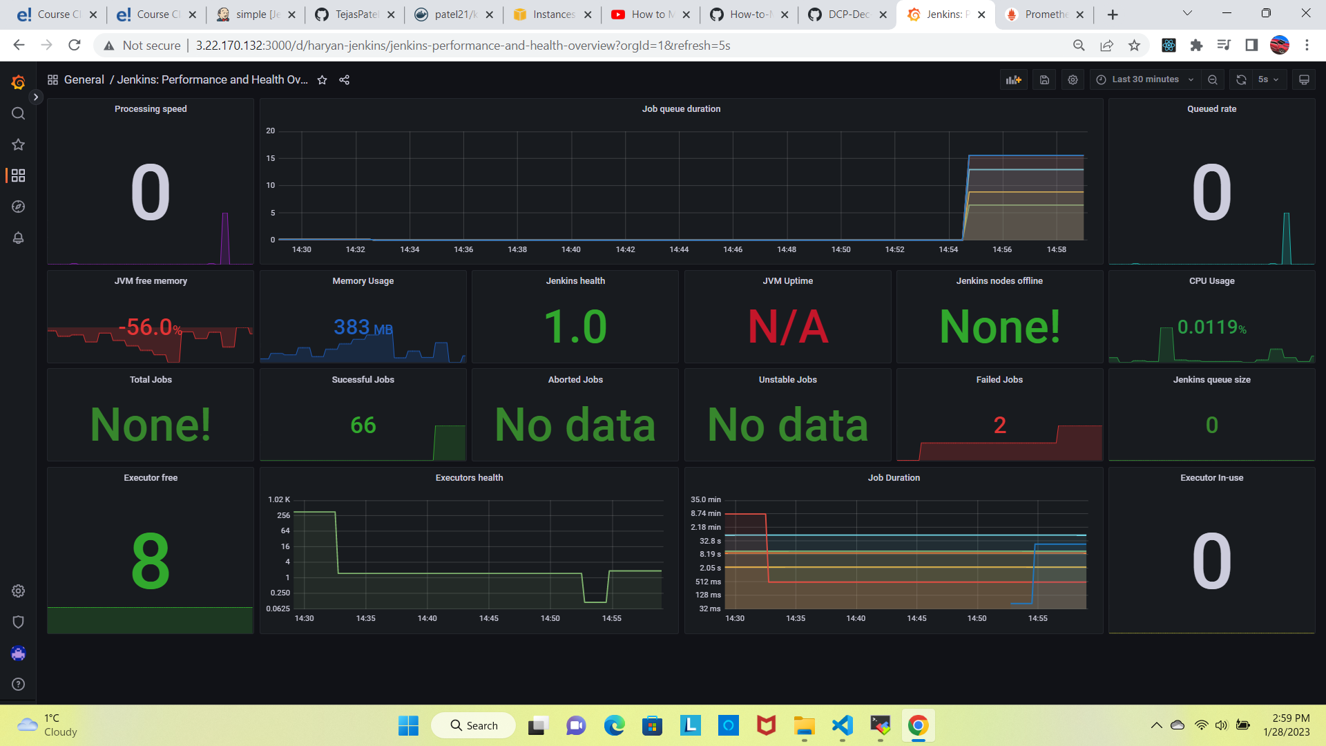 GitHub - TejasPatel21/java-devops GitHub - TejasPatel21/java-devops