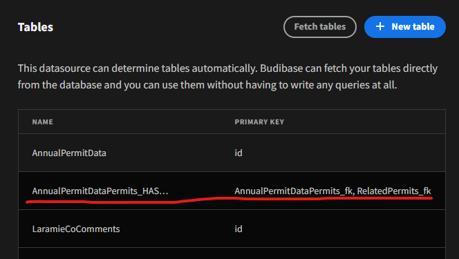 ‘no Default Value For Primary Key Column Relationship Picker · Budibase Budibase · Discussion 
