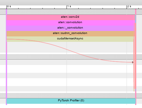 [torch.profiler] enhancements + corrections · Issue #60146 · pytorch/pytorch · GitHub