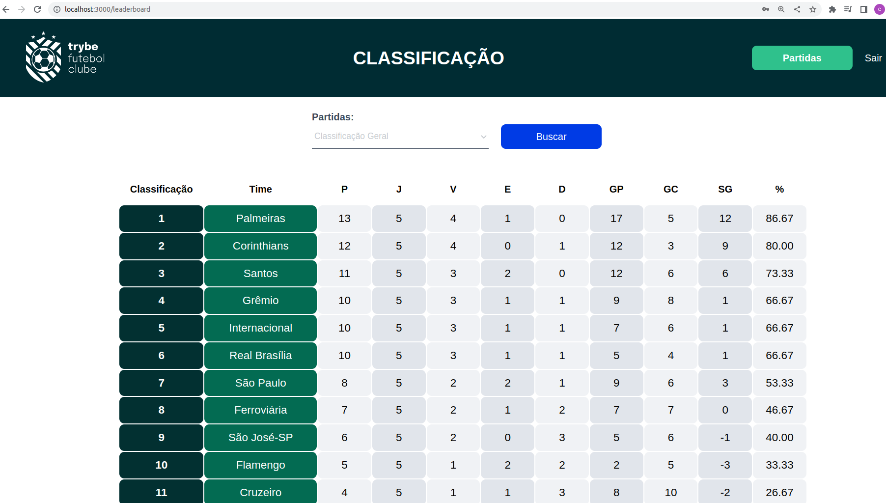 GitHub - CamilaPaiz/project-trybe-futebol-clube: Neste projeto desenvolvi um back-end ...