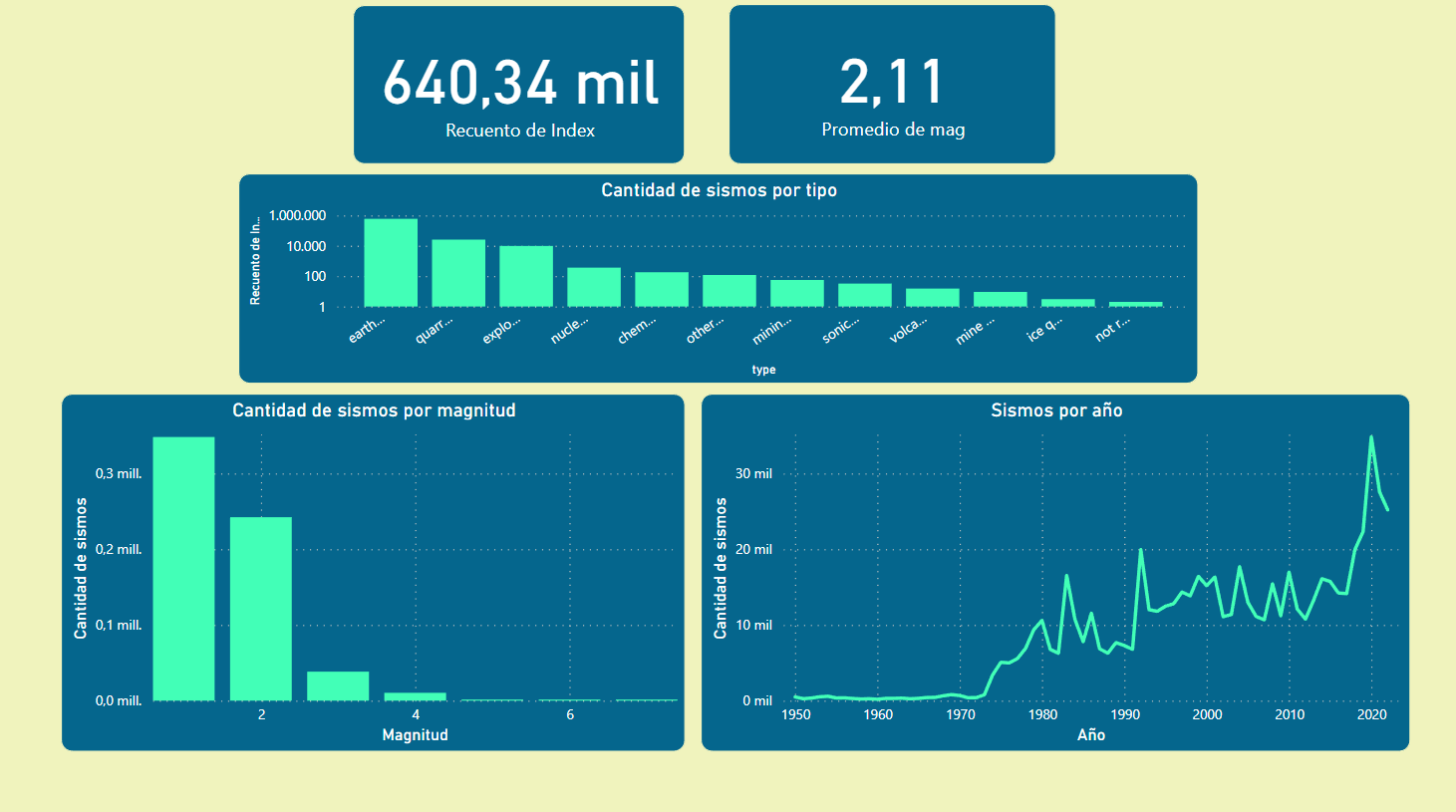 GitHub - jancrist/FINAL_PROYECT-SEISMIC-ALERT