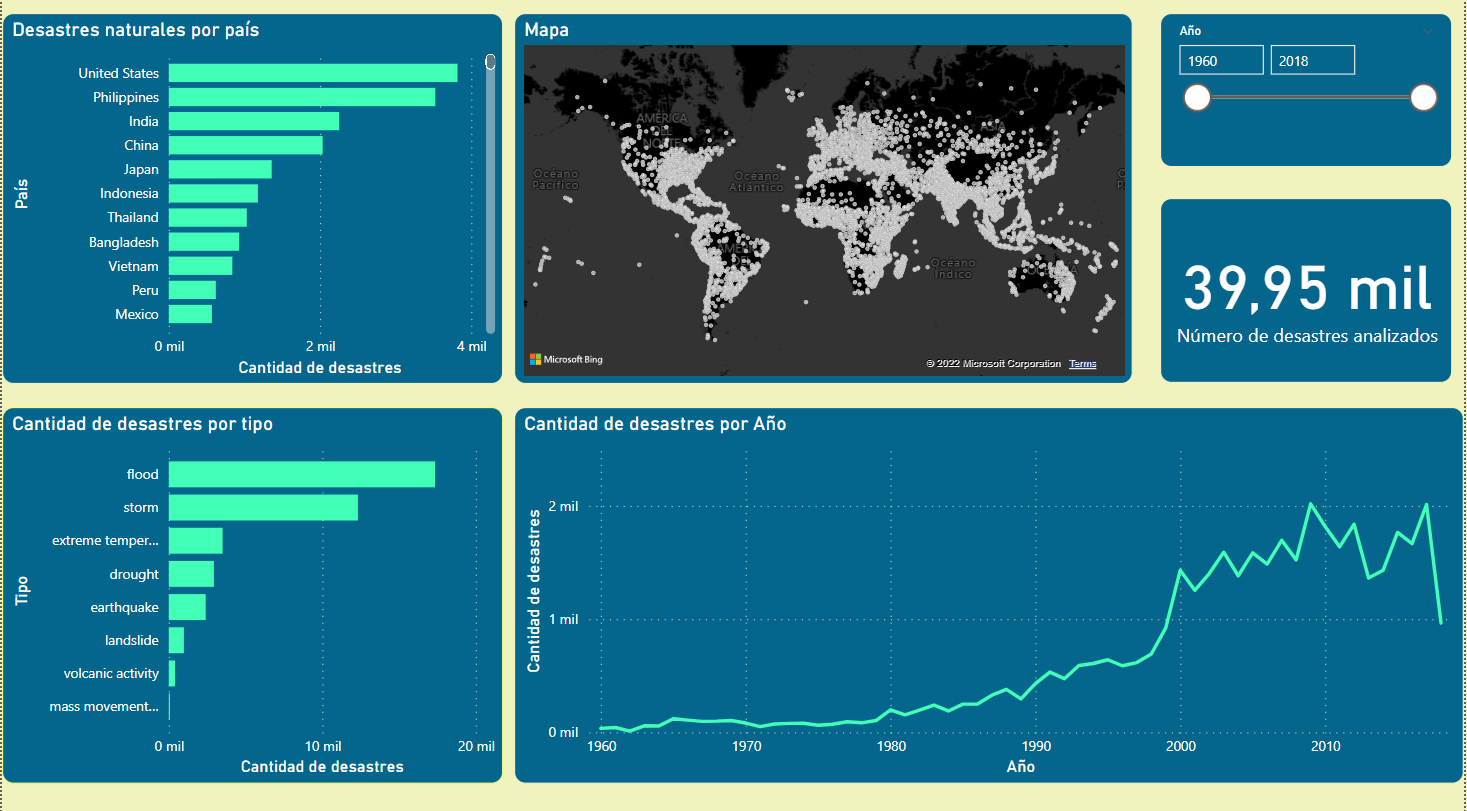 GitHub - jancrist/FINAL_PROYECT-SEISMIC-ALERT