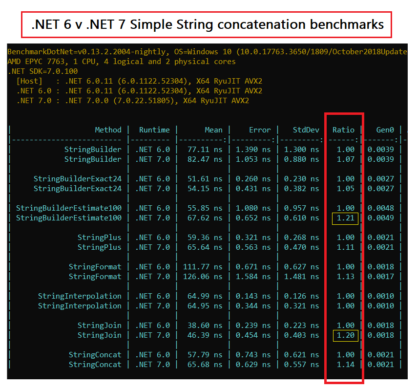 String Concatenation Slight Performance Regression In 7 7 0 1 Compared To 6