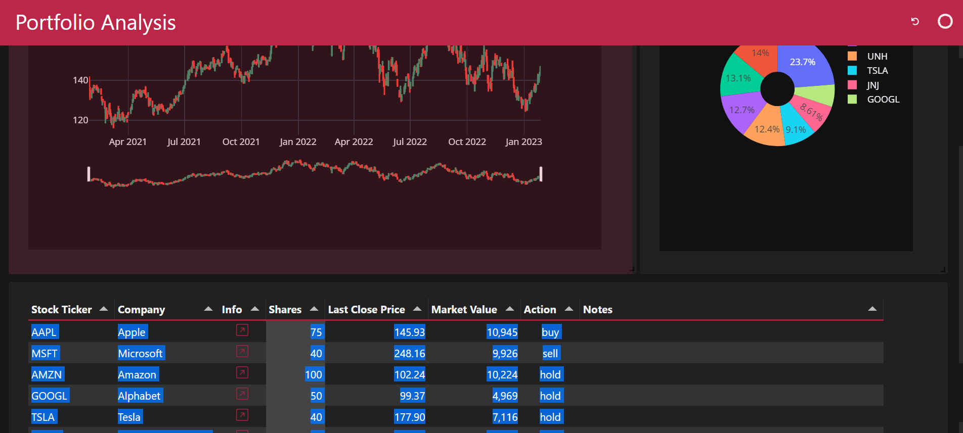 FastGridTemplate rid resize selection bug. · Issue #5320 · holoviz/panel · GitHub