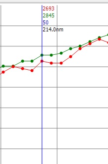 Line on mouse click · Issue #954 · Live-Charts/Live-Charts · GitHub