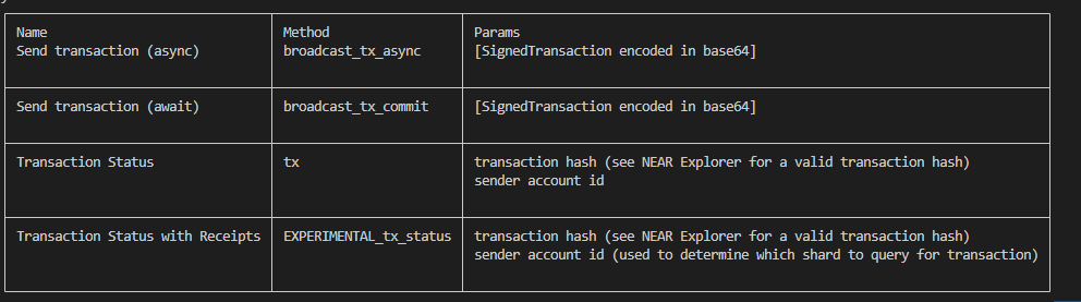 GitHub - snegi512/task