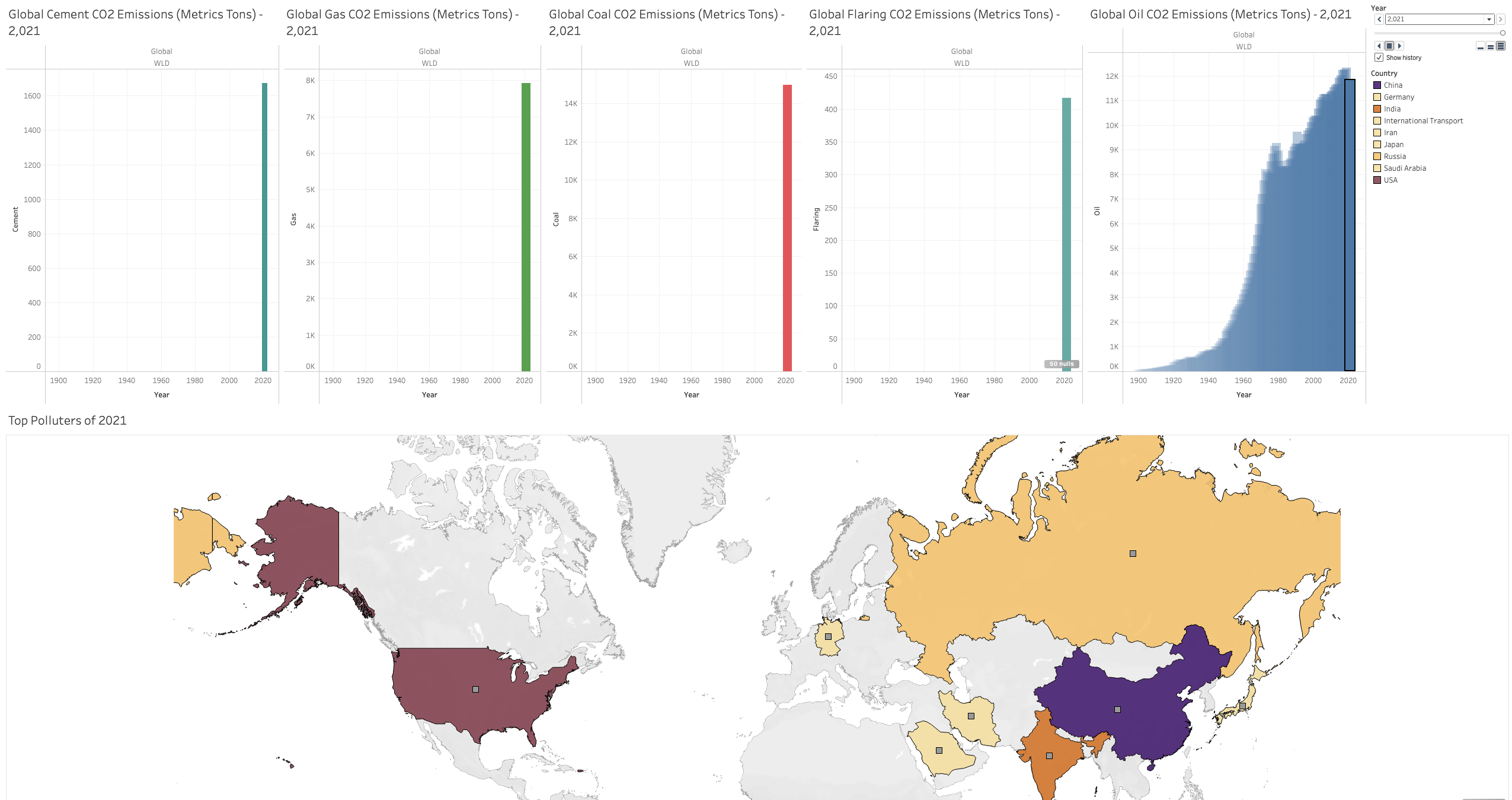GitHub - kiwidata/Emission-by-Country