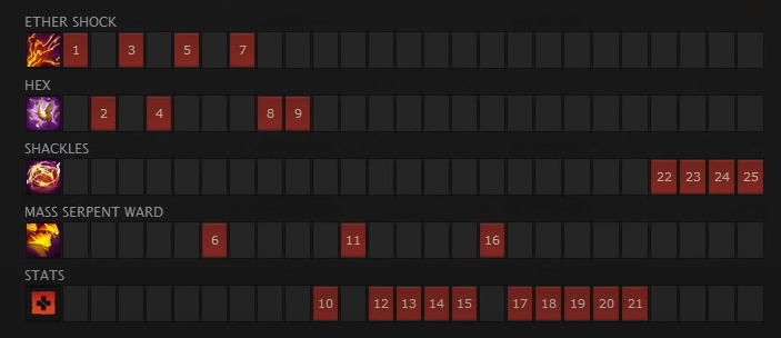 When creating hero guides, the ability to learn "+2 for all attributes ...