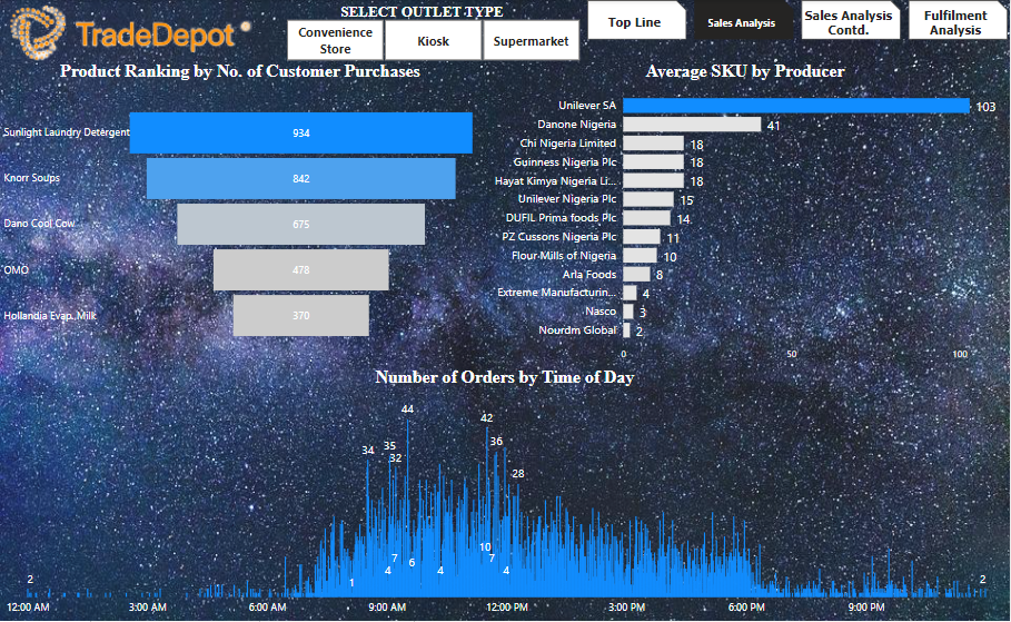 GitHub - EdikanEbu/Trade-Depot-Analysis
