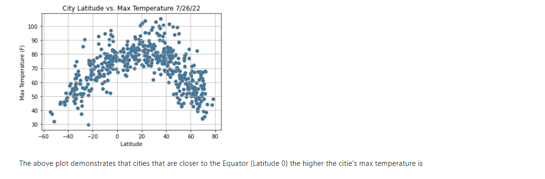 GitHub - Wtecchio/Python-api-challenge