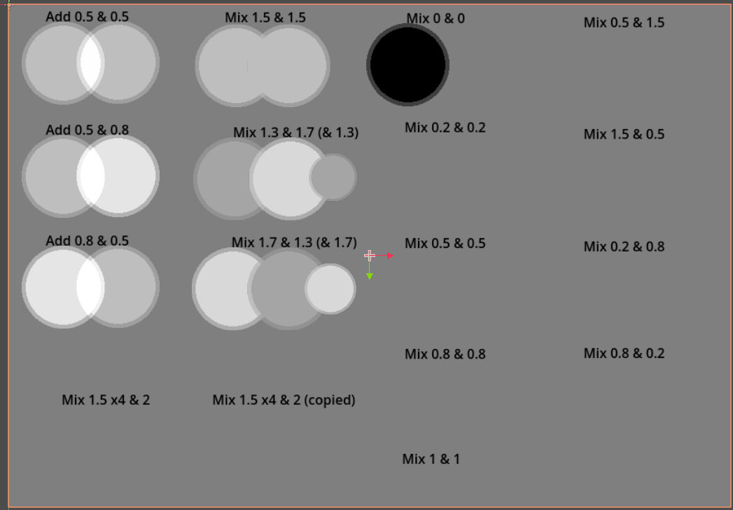 Light2D Blend Mode Mix result for both Energy 1 is incorrect (Min, Max or darker), asymmetrical ...
