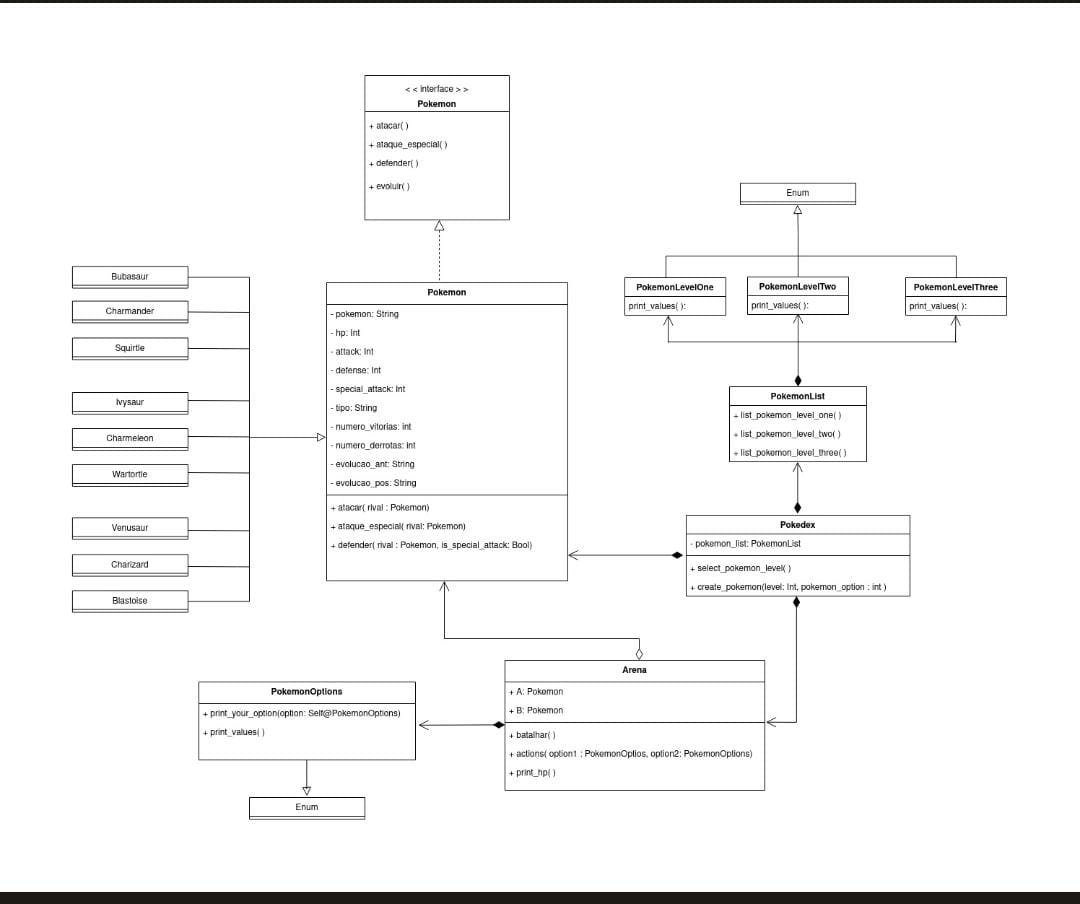 GitHub - whohenrique/Pokemon-Game: Projeto final da disciplina de POO ...